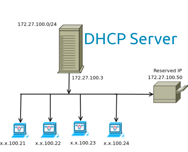 Setup DHCP server on ubuntu 14.04 Setup DHCP server on ubuntu 14.04